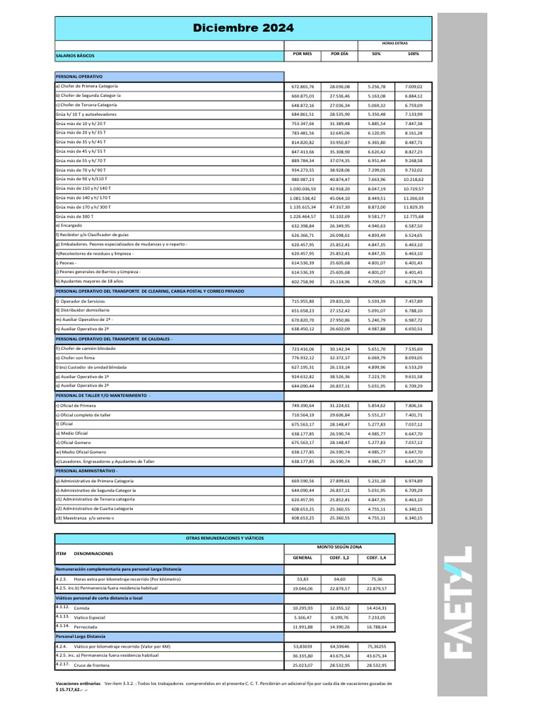 Faetyl Salarios Cct Diciembre 2024 Escala Salarial Camionerso | PDF
