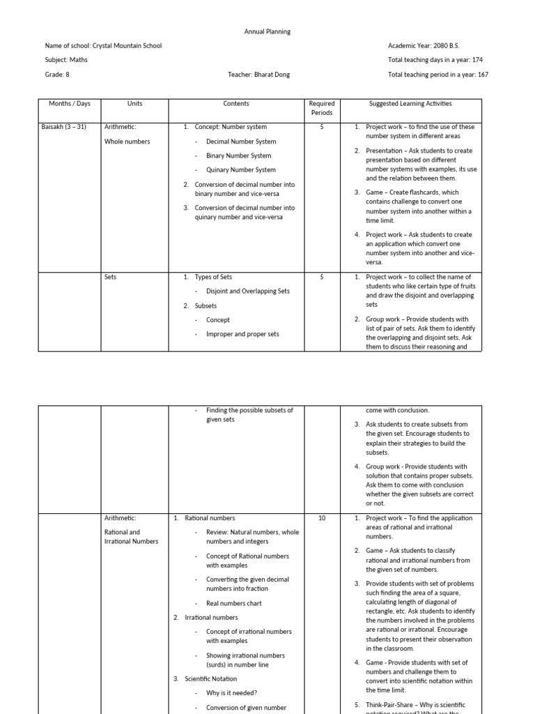 8th Grade Maths Annual Plan 2080 B.S. | PDF | Rectangle | Area