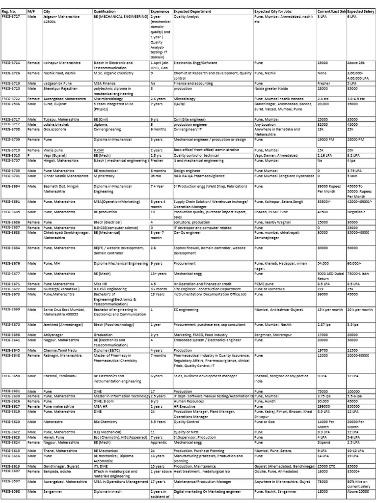 Updated List of Interested Candidates | PDF | Engineering