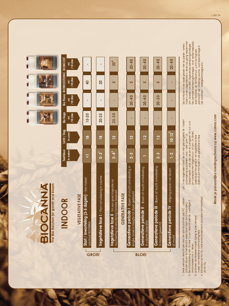 Downloads Leaflet 2b Bio Indoor | PDF