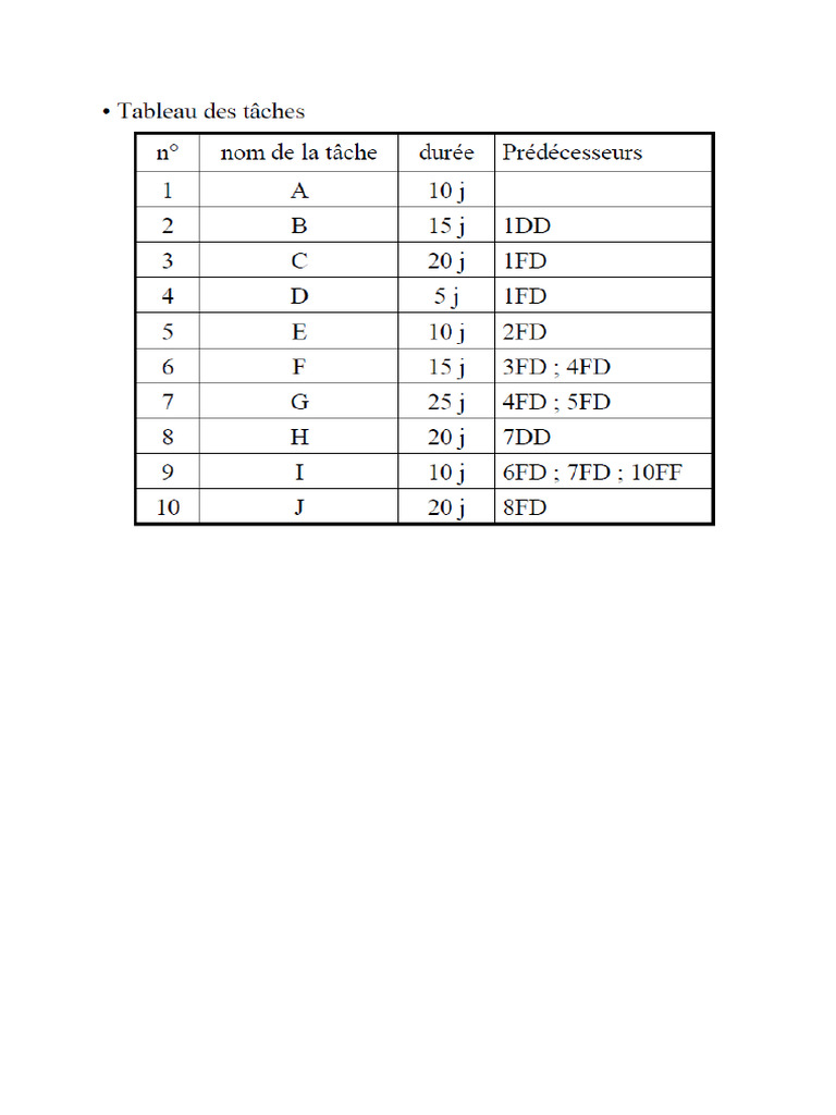 tableau_taches | PDF