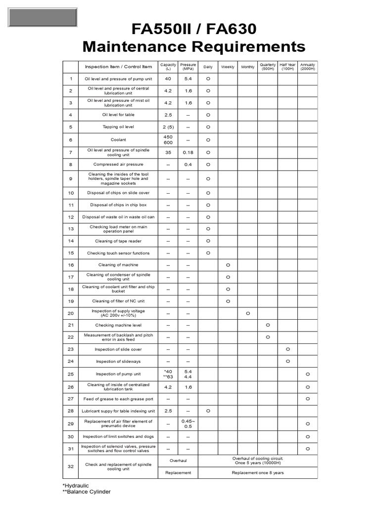 FA550-630 Maintenance | PDF | Energy Technology | Electrical Engineering