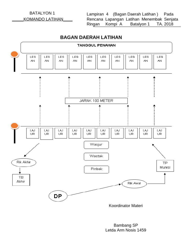 Lampiran 4 Baganrahlat 2017 | PDF