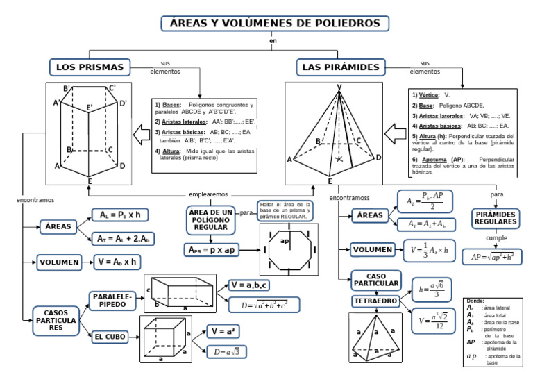 ANEXO 2 Contenido | PDF | Geometría Elemental | Programación lineal