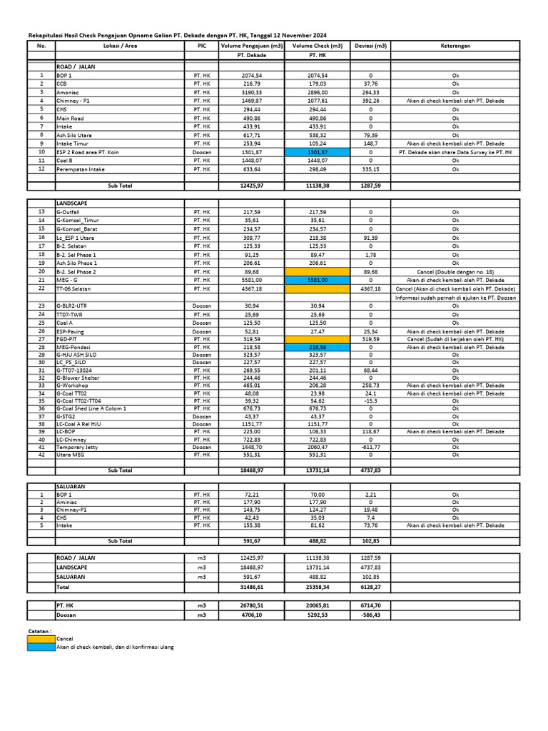 1. Rekapitulasi Volume Galian dan Disposal Tanah PT. Dekade 12 Nov 2024 ...