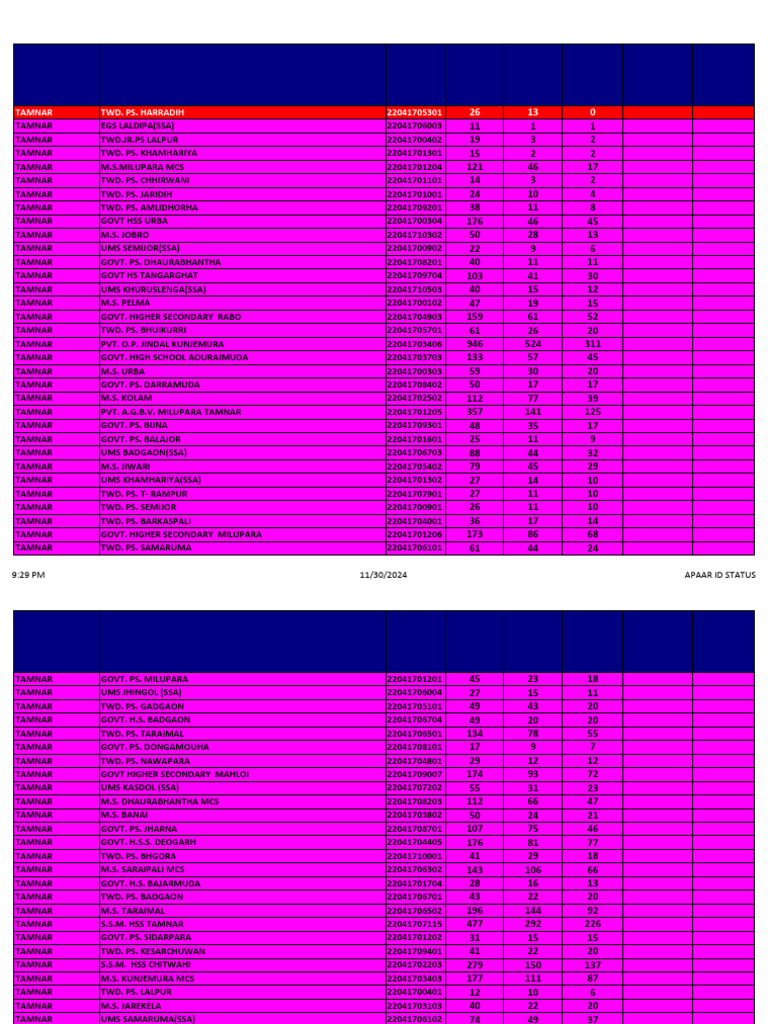 Aapar Tamnar Status 30.11.24 | PDF | Mass Surveillance | Political Parties