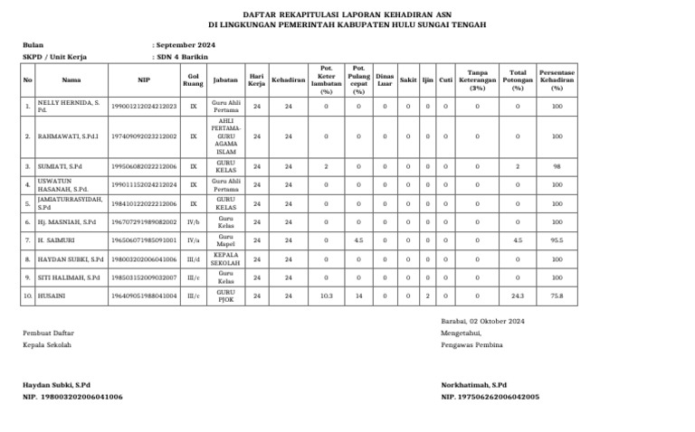 9. Absen Online September | PDF