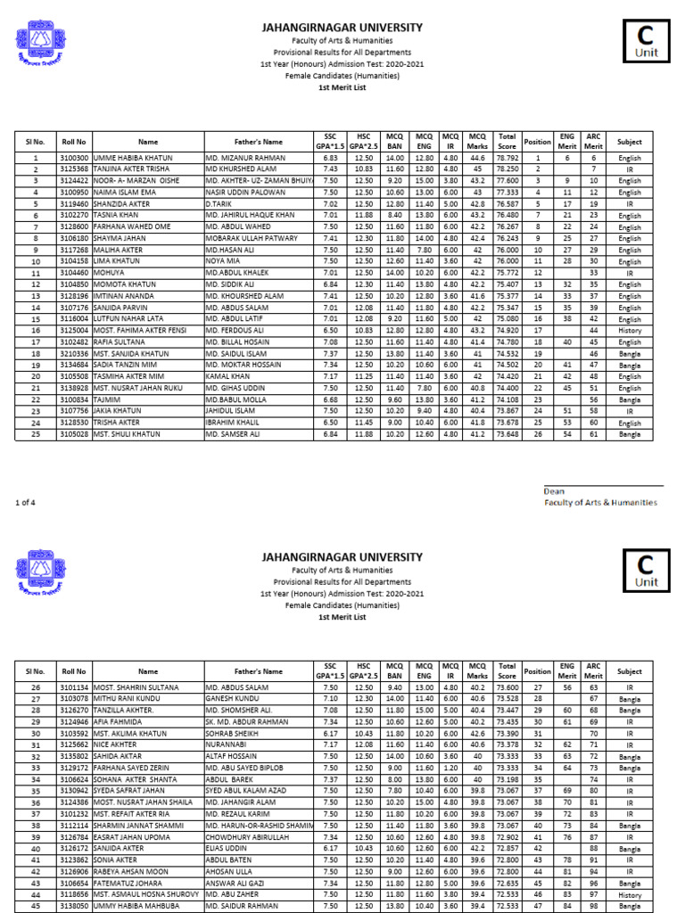 C Unit Female HUMANITIES Group (1st Merit List) | PDF | Bangladesh