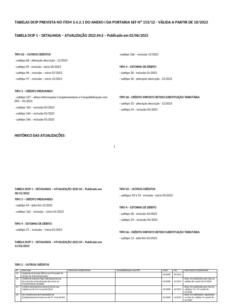 Tabela Dcip 1 Detalhada 2022 04 e | PDF | Impostos | Recibo