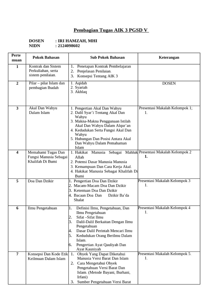pembagian tugas aik 3 pgsd | PDF
