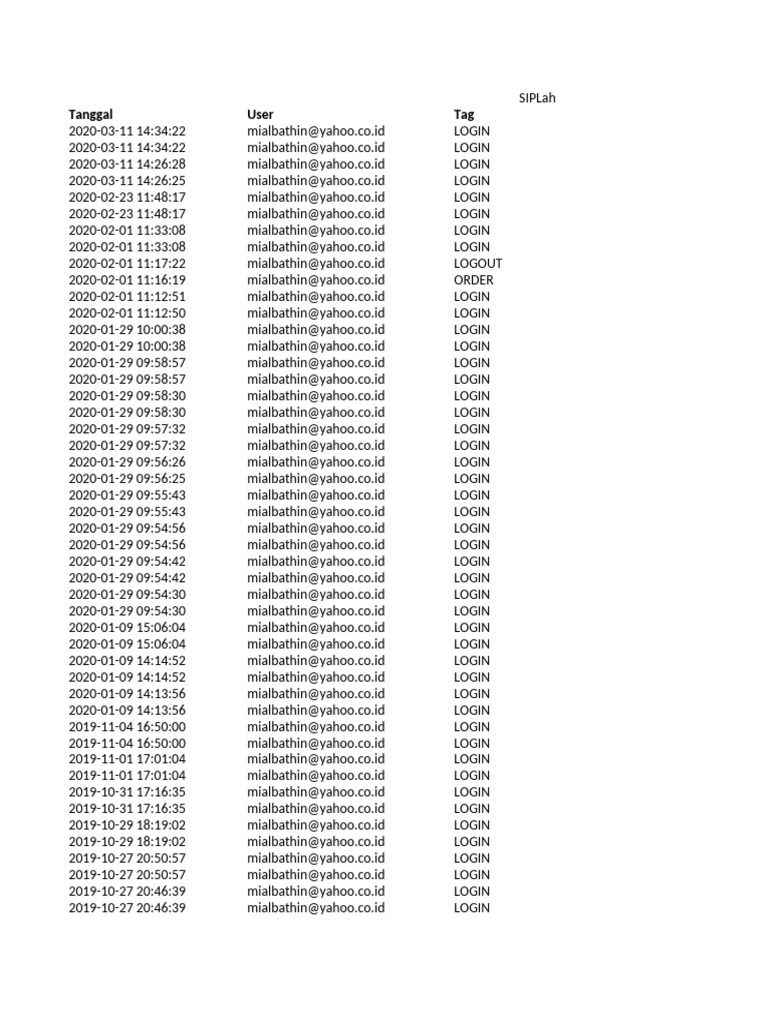 Registros De Acceso A Siplah Pdf