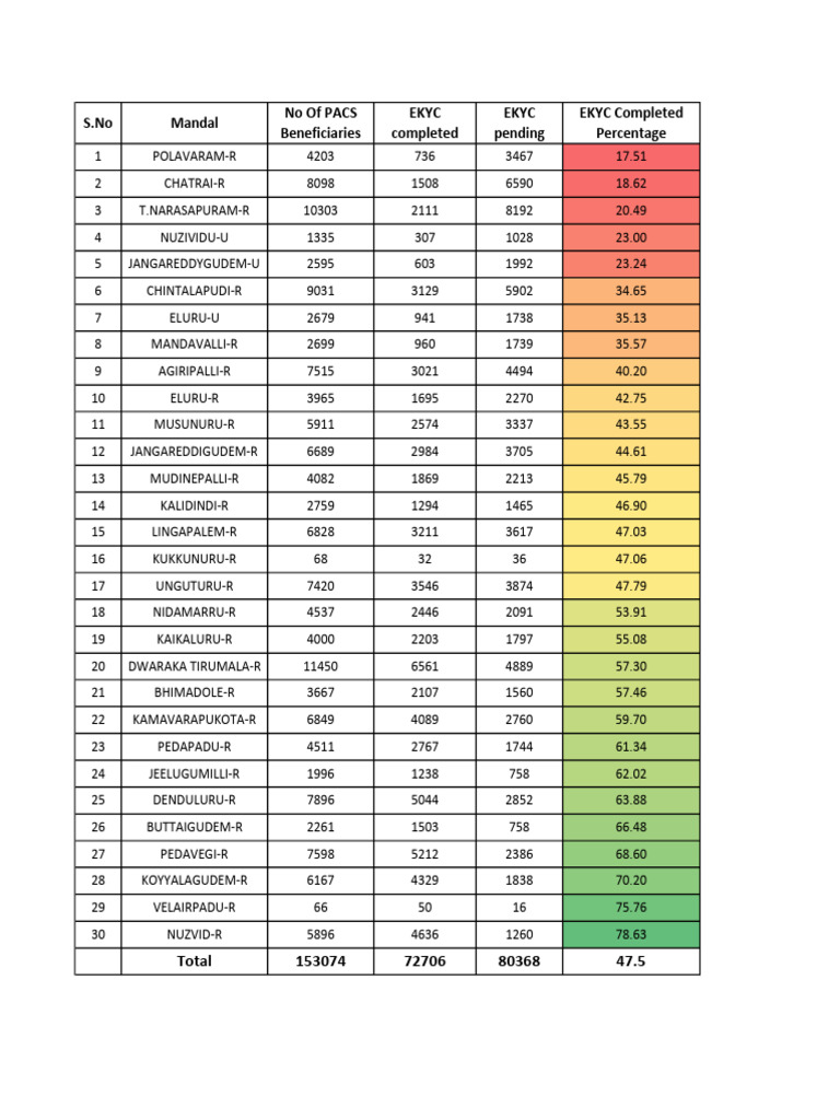Pacs Ekyc 2.30 PM Report | PDF