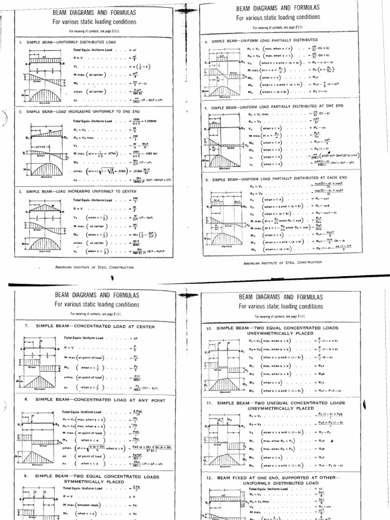 Formulario de Vigas | PDF