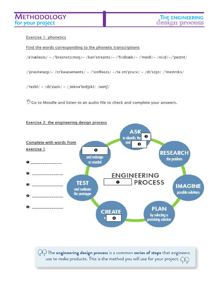 The Engineering Design Process | PDF