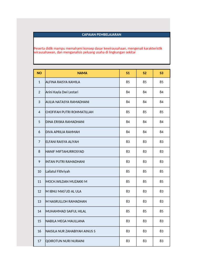 Nilai SAS 2024 DDKV-B 10 | PDF