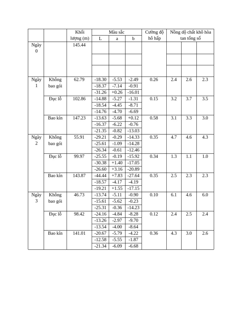 Số liệu TN3 - CNSTH (1) | PDF