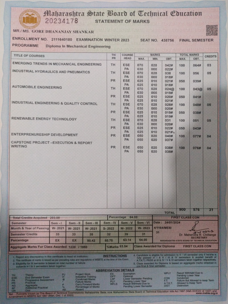 Diploma Marksheet | PDF | Career And Technical Education | Vocational Education