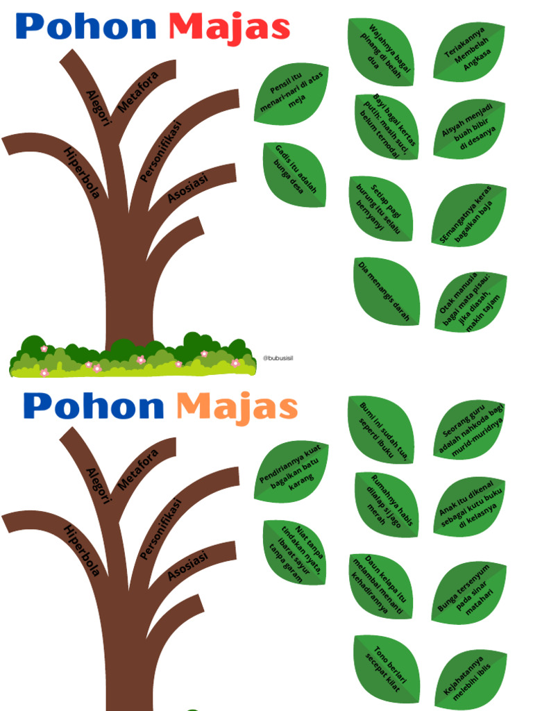 Pohon Majas | PDF