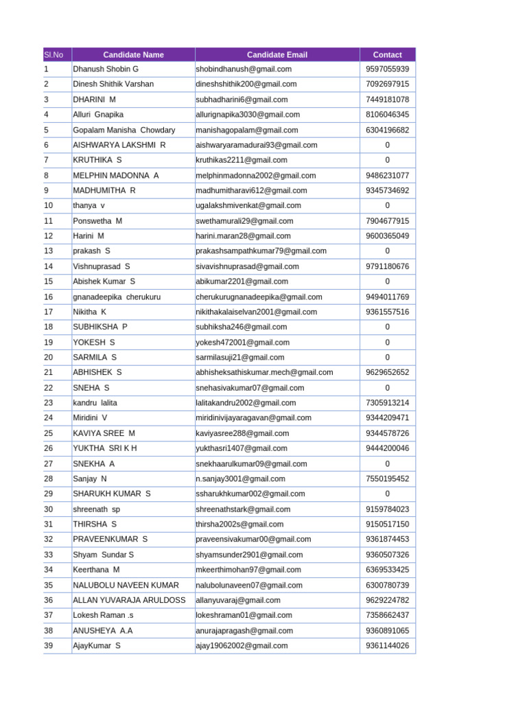 Velammal Engineering College, Chennai (Offer Acceptance Tracker) | PDF | Engineering ...