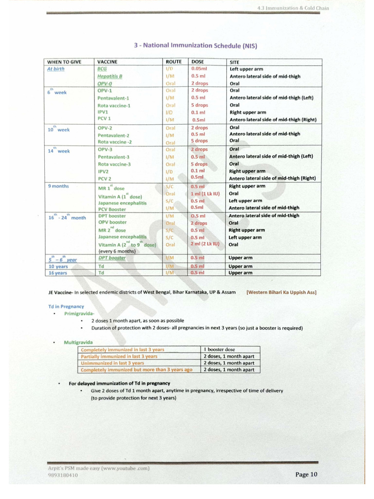 NIS Schedule Overview | PDF