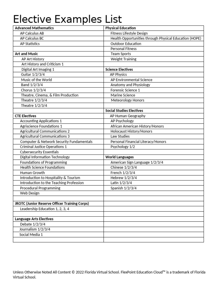 Electives List (1) | PDF | Science