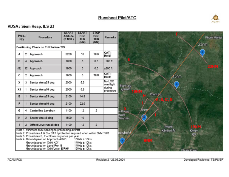 Atc Runsheet Vdsa Ils23 v2 | PDF