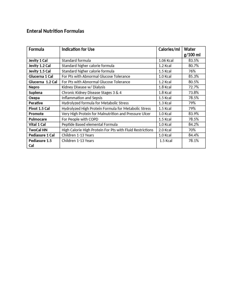 Enteral Nutrition Formula Overview | PDF