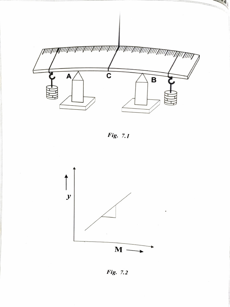 Physics Experiment Nu 4 | PDF | Beam (Structure) | Young's Modulus