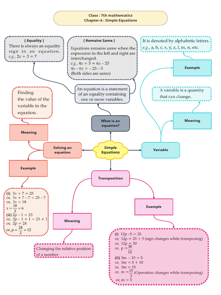 [E-Module]Day 1 Chapter 4 Simple Equations - Mind Map | PDF