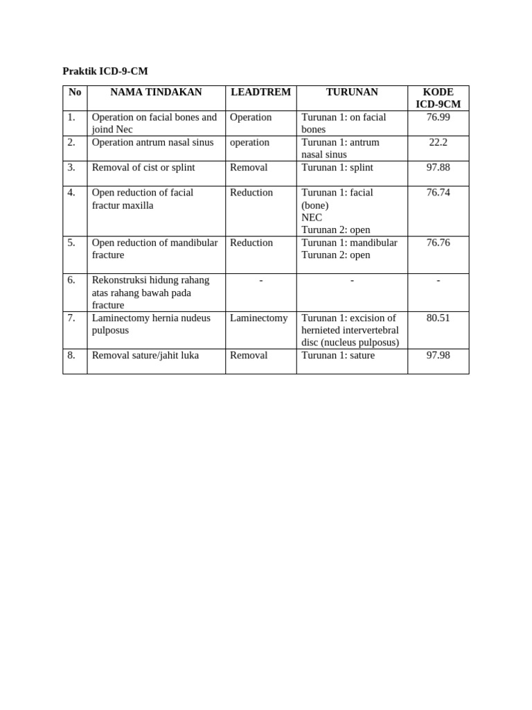 Praktik ICD | PDF