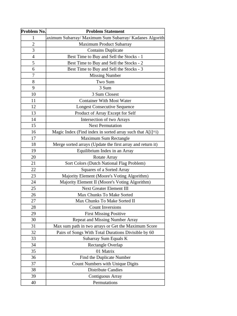 Interview Preparation Sheet | PDF | String (Computer Science ...