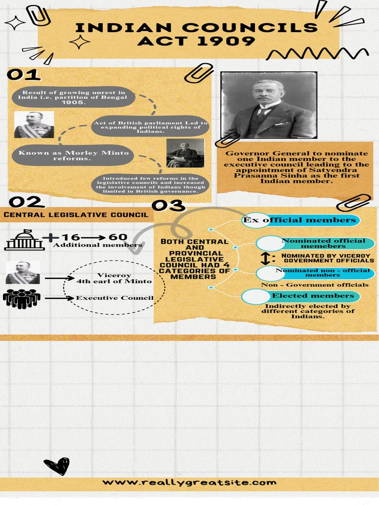 Indian Councils Act 1909 Overview | PDF