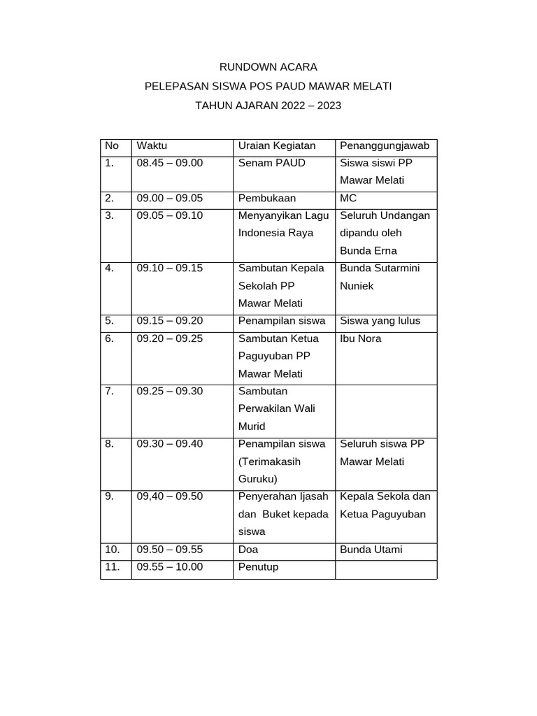 Rundown Acara | PDF