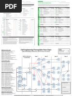 Civil Engineering Curriculum Fall 2024 | PDF | Social Sciences ...