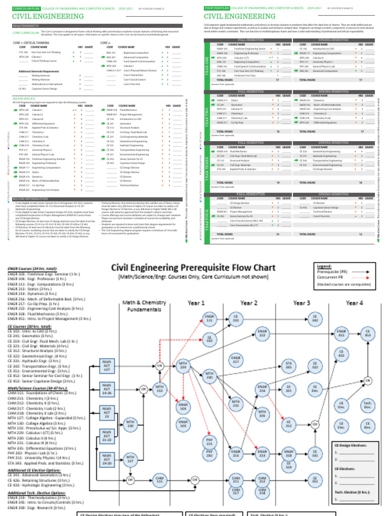 Civil Engineering Curriculum | PDF | Engineering | Curriculum
