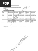 Mentor Prep Tracking Sheet Clean | PDF