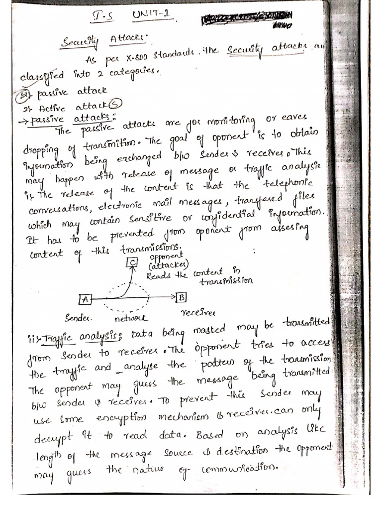 Information Security Unit-1 | PDF