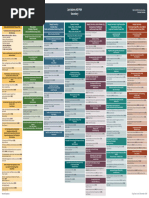 FEMA Org Chart | PDF | United States Department Of Homeland Security ...