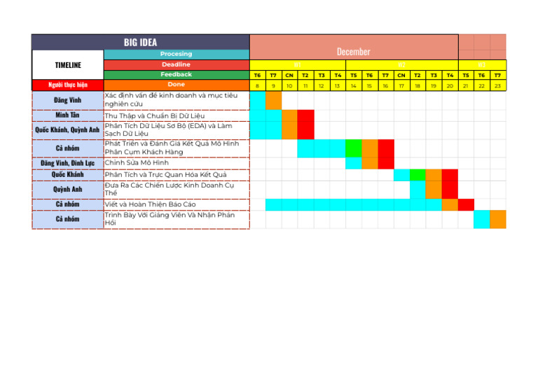 FDA TIMELINE + PCCV - FDA timeline | PDF