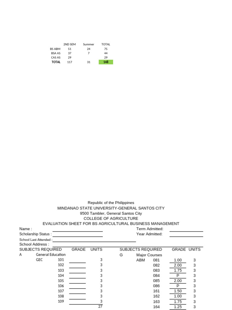 BS ABM Evaluation | PDF