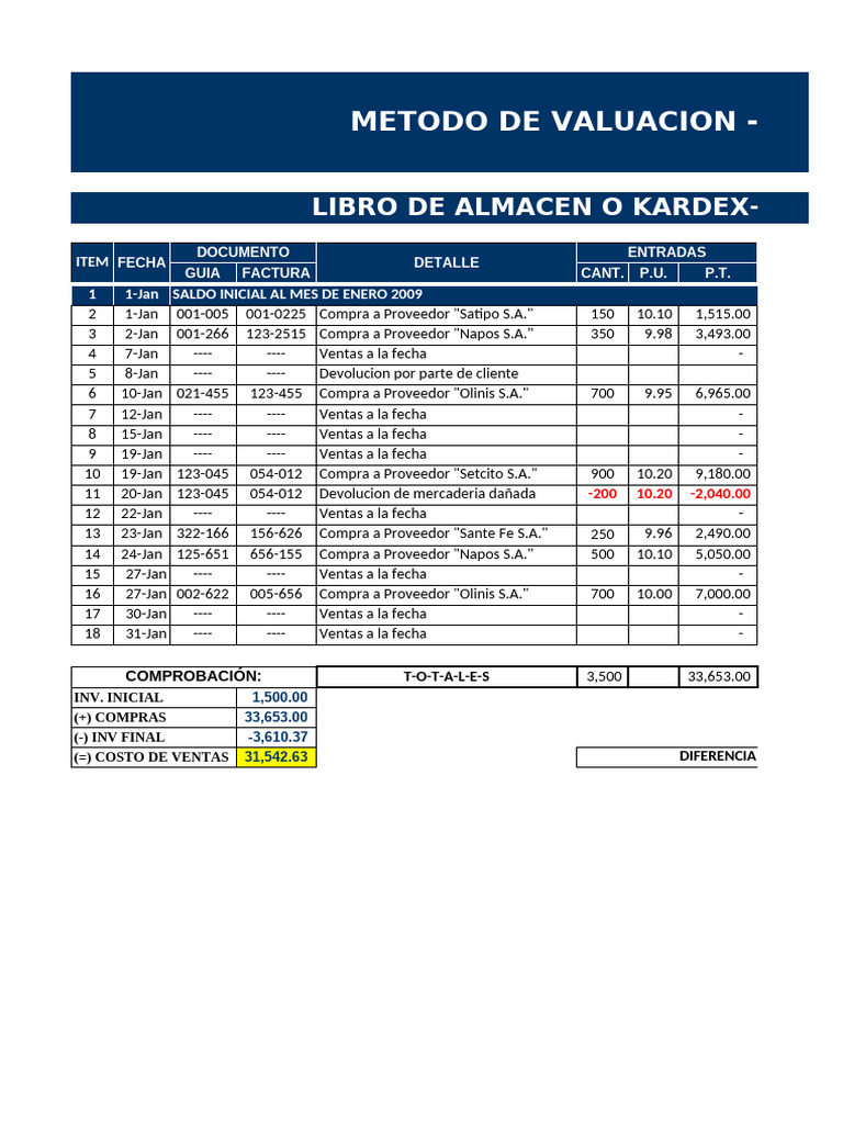 Metodos de Valuación Peps Ueps y Promedio 0 | PDF