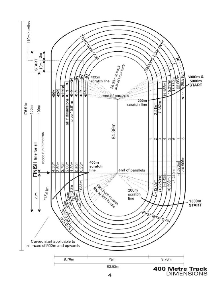 Track Marking | PDF