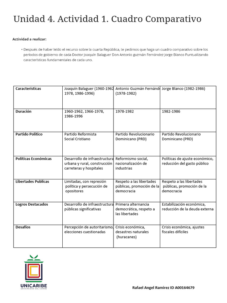 La Cuarta Republica | PDF
