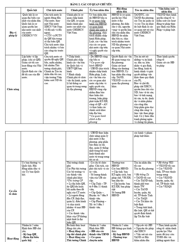 Các Cơ Quan C A BMNN | PDF