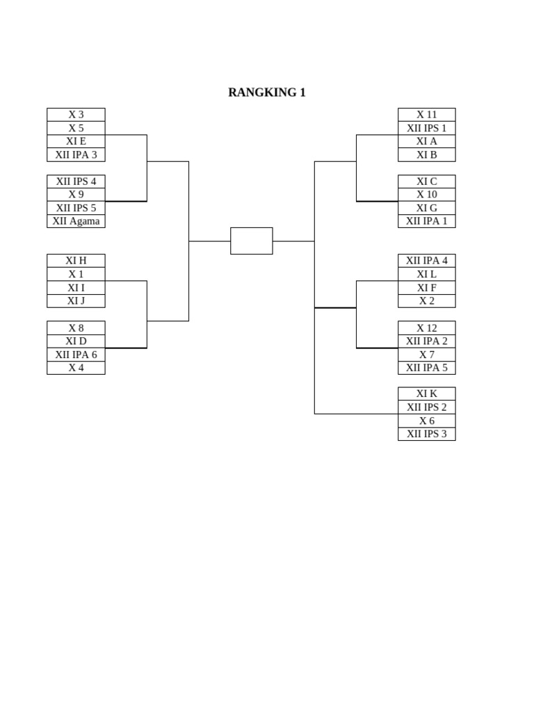 Student Class Rankings | PDF
