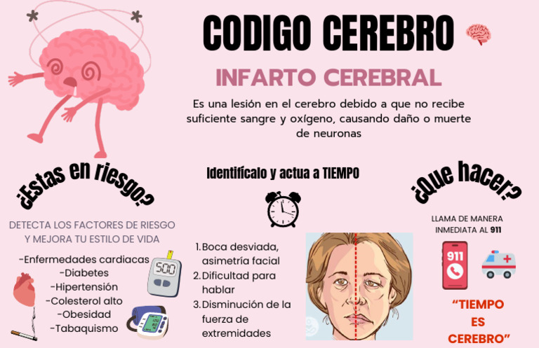 Código Cerebro para pacientes - Cartel (Guardia B) | PDF