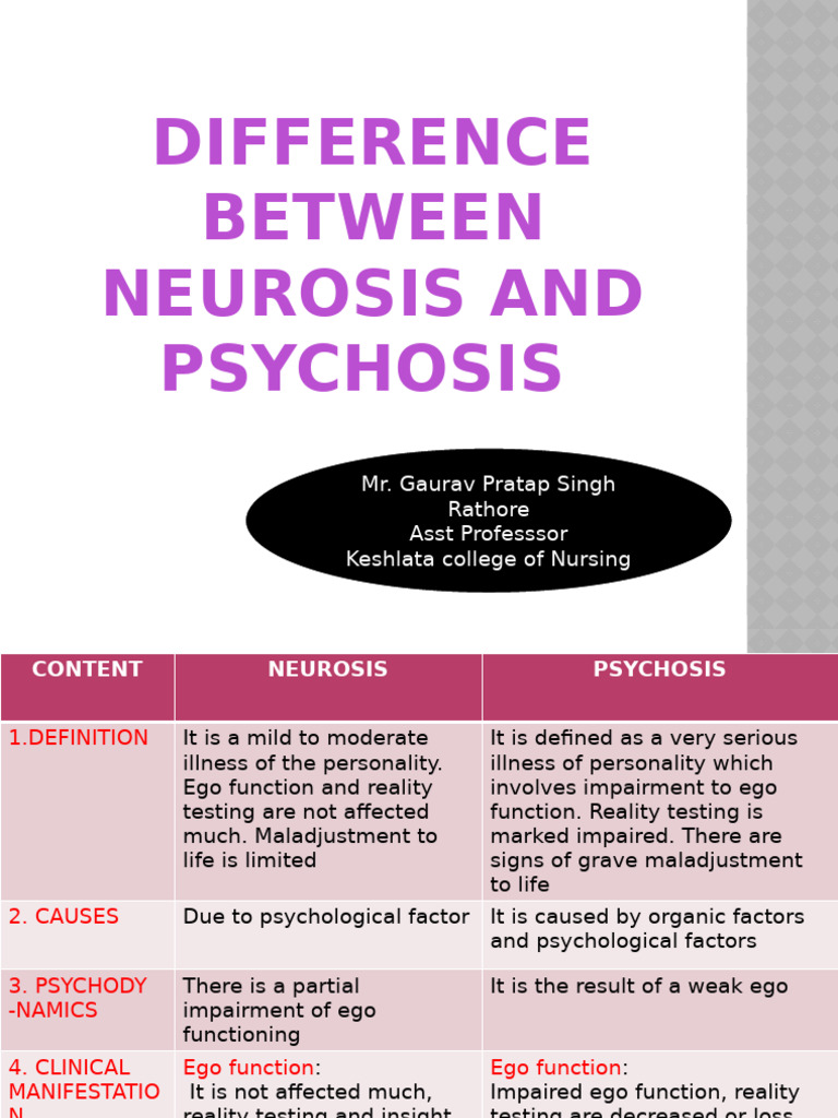 5.neurosis and Psychosis | PDF | Psychosis | Neurosis