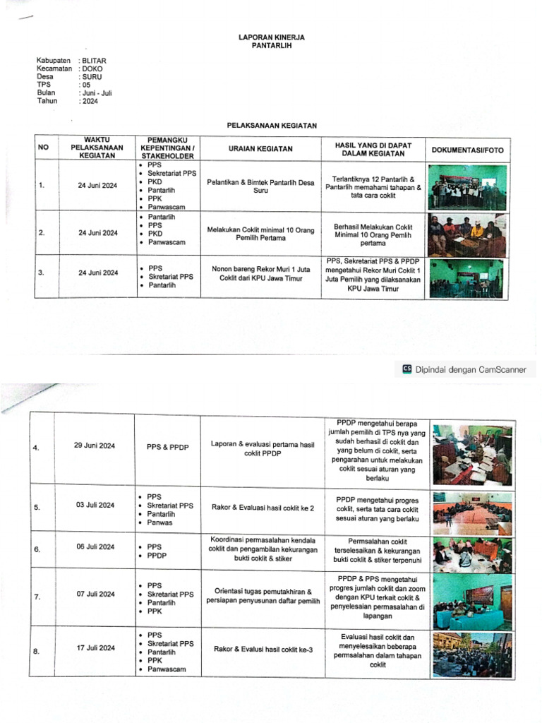 TPS 05 - Nanik Dwi Astuti | PDF
