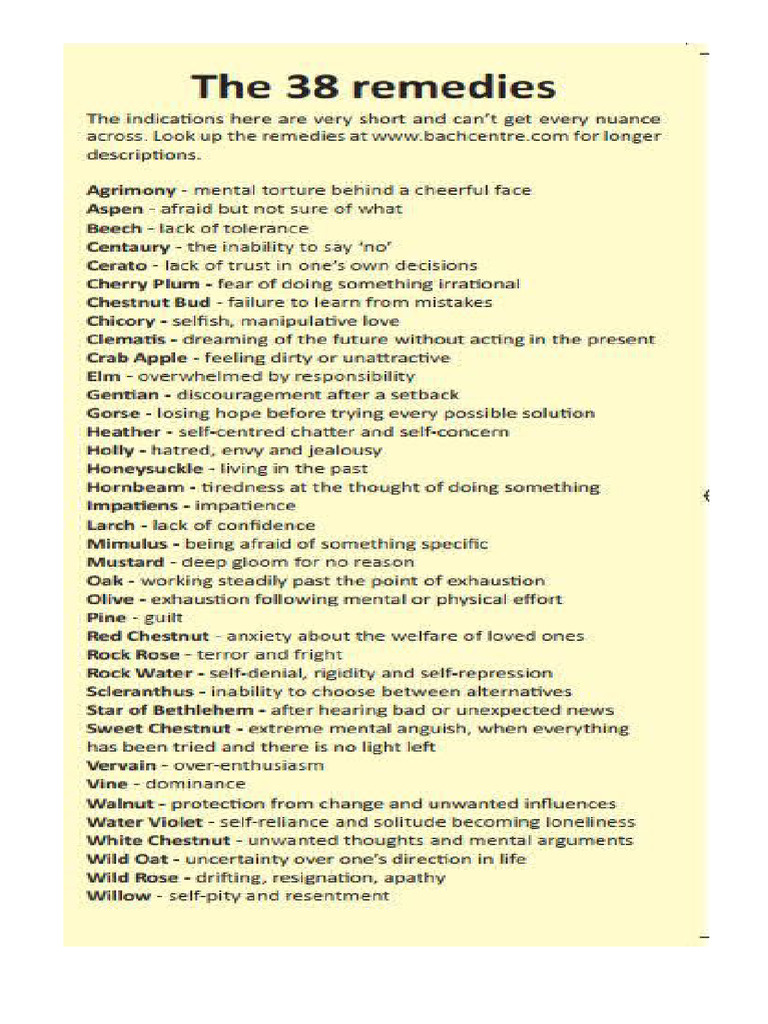 BFR List 38 Name Key Words Description | PDF