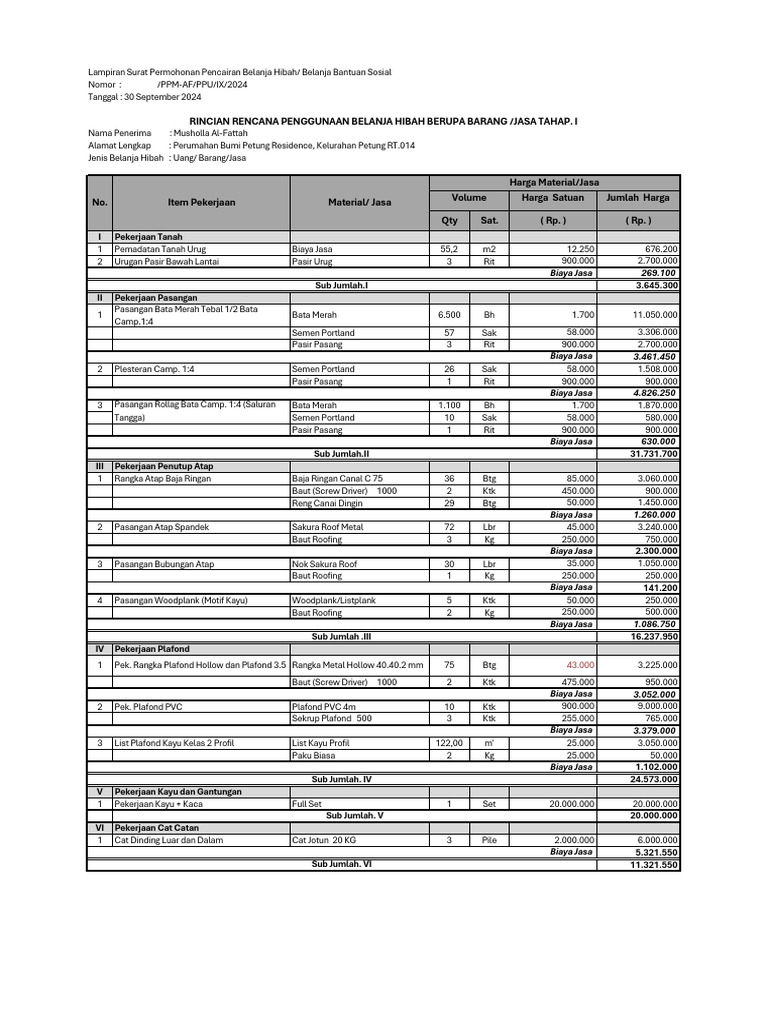 RAB - Mushollah Al - Fattah (Anggaran September) 75% | PDF